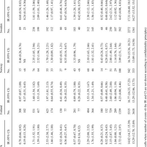 Sex And Site Specific Numbers Of Cancer Cases Crude Incidence Rates