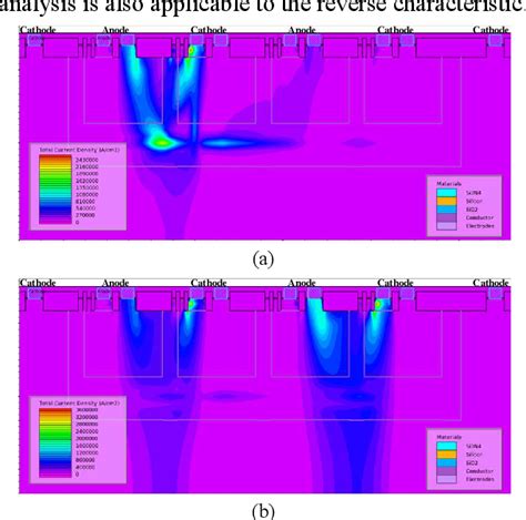 Figure 3 From Layout Geometry Impact On Esd Robustness Of Multi Finger