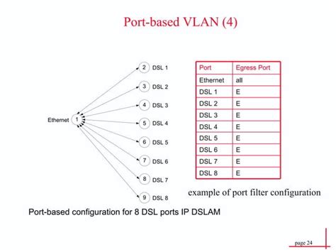 Ethernet Protocol Ppt