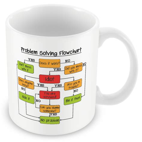 Problem Solving Flowchart Funny Office T Muggz