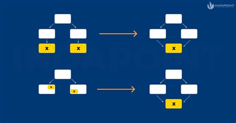 The Ultimate List To Follow Best Practices On Reactjs