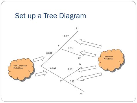PPT AP Statistics PowerPoint Presentation Free Download ID 3829552