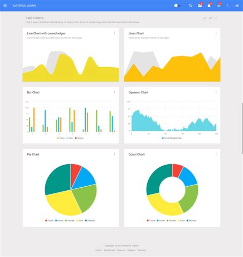 Material Admin Responsive Template JQuery AngularJs On Behance