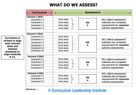 Assessments Cli