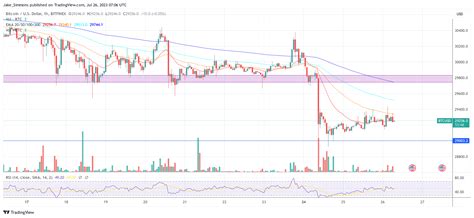 Blackrock Optimal Bitcoin Allocation In Portfolio Is 849