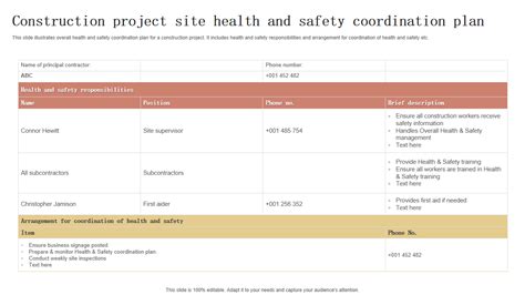 Top 7 Construction Safety Plan Templates With Examples And Samples