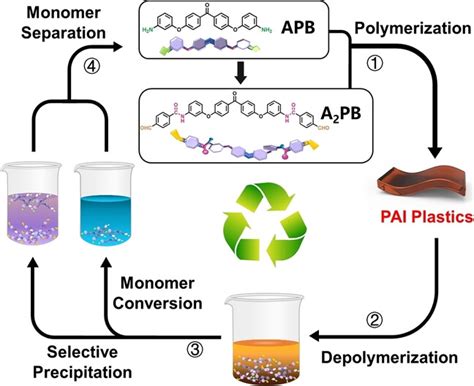 Angewandte Chemie International Edition Vol 63 No 7