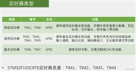 定时器一中断 72mhz CSDN博客