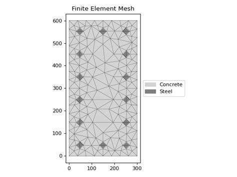 Concretecolumnsection Sectionproperties Documentation