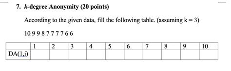 7 K Degree Anonymity 20 Points According To The