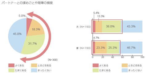 第23回 「夏の寝室でのエアコンの使い方」に関する意識調査 現代人の空気感調査 ダイキン工業株式会社