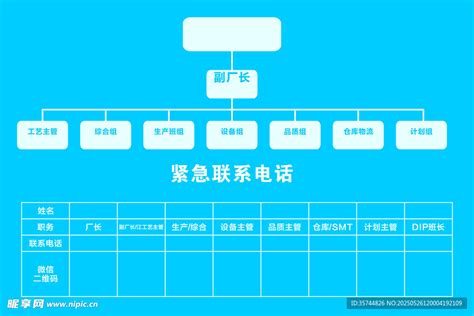 工厂组织结构图示例设计图 广告设计 广告设计 设计图库 昵图网