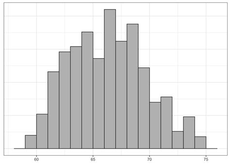 Statistical Analysis In Sociology 4 Making Inferences