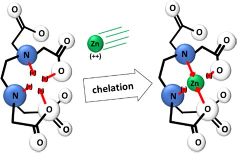 202520 What Is A Micronutrient Chelate Servitechs Cultivated Knowledge
