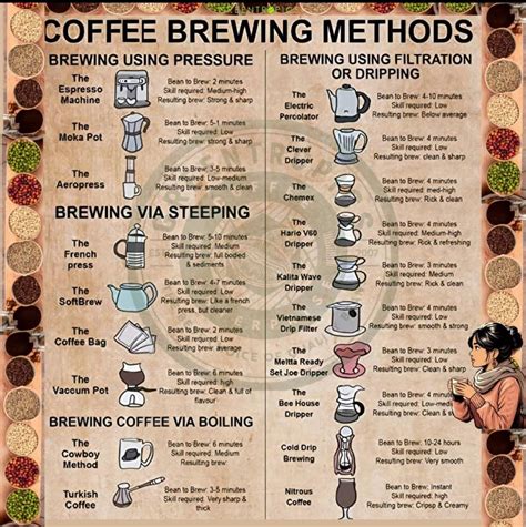 A Cool Guide To Coffee Brewing Methods Rcoolguides