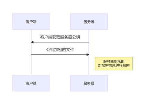 浅谈 MySQL 新的身份验证插件 caching sha password 知乎