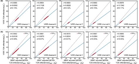 Figure 8 From A Novel Intercalibration Method For Fengyunfy 3 Virr Using Mersi Onboard The