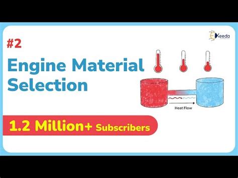 Mastering Engine Material Selection in IC Engine (Air Cycles) - GATE Application of ...