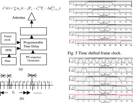 Figure 5 From A Single Chip Uwb Transmitter Based On 0 18 µ M Cmos Technology For Wireless