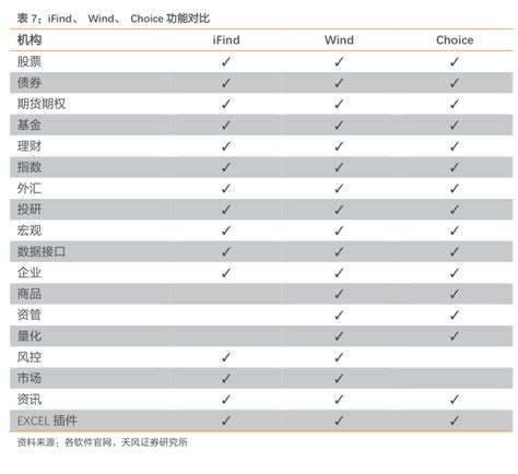Ifind、wind、 2023年04月 行业研究数据 小牛行研 Ifind、wind、 2023年04月 行业研究数据 小牛行研