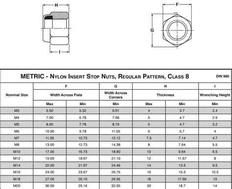 Nylock Nut Reliable Engineering Stores