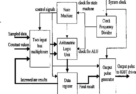 Figure 10 From Fpga Based Single Phase Pwm Rectifiers With High Power