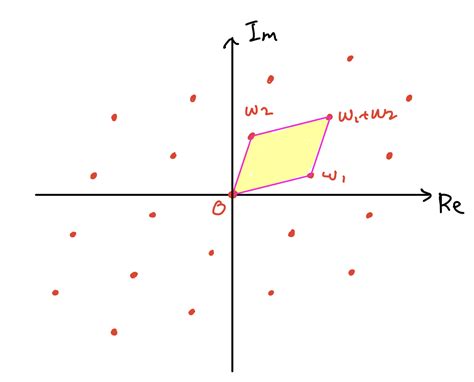 Weierstrass P Function