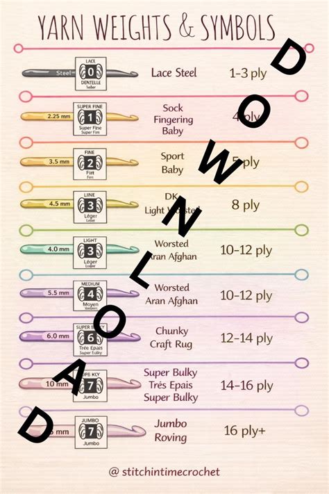 Crochet Yarn Weight Chart Printable Yarn Weights And Symbols Guide