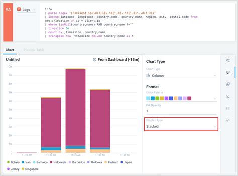 Column Charts Sumo Logic Docs