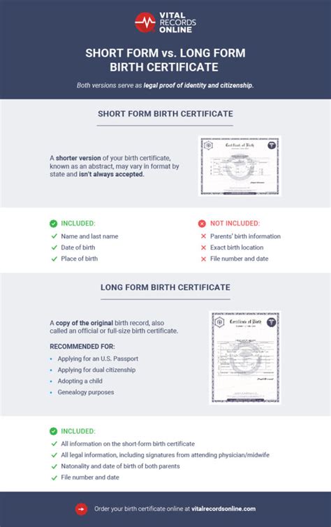 A Look At Birth Certificate Long Form Vs Short Form Texas Critical