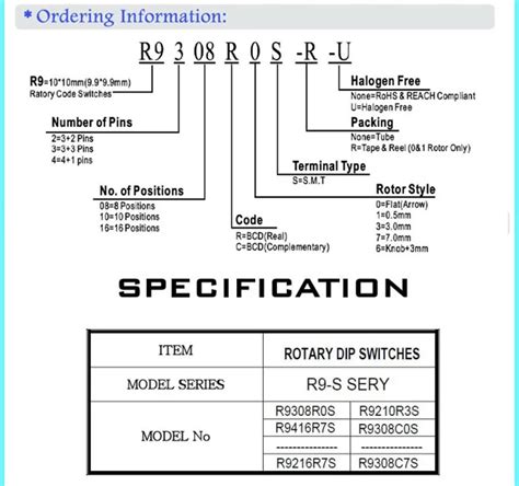 Octal Bcd Hexadecimal Code 8421 Smd Rotary Limit Switch