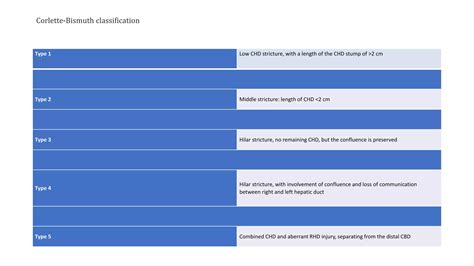 Cbd Injury Comparison Bewtween Lap And Openpptx