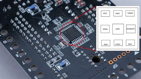 9 Essential Microcontroller Peripherals Explained 9 Essential Microcontroller Peripherals Explained
