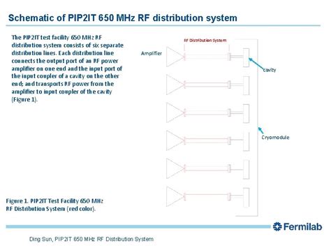 Pip 2 It 650 Mhz Rf Distribution System