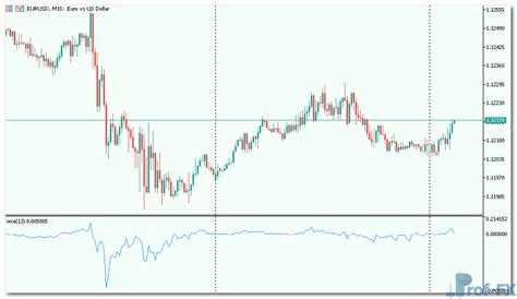 Free Download Force Index Indicator For Metatrader 5 Prof Fx