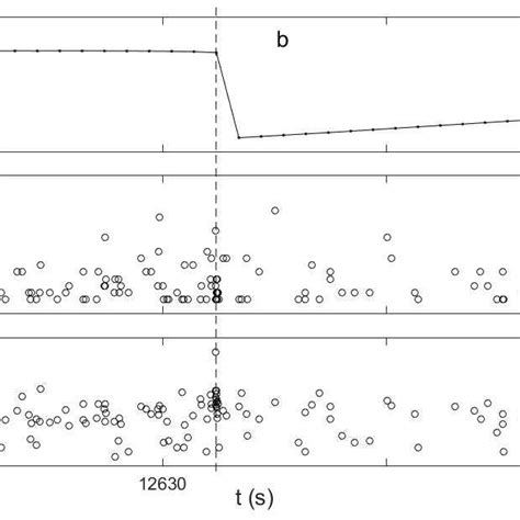 Schematic Of Dynamic Strain Aging 15 Download Scientific Diagram