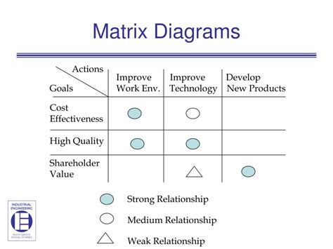 PPT ENGM 620 Quality Management PowerPoint Presentation Free