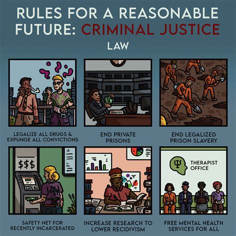 Rules For A Reasonable Future Criminal Justice R Damnthatsinteresting