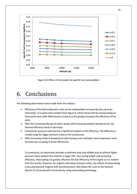 Analysis Of Work Cycle Of Intercooled Turbofan Engine Pdf
