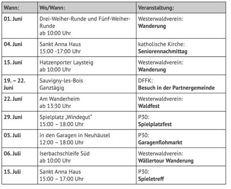 Die Gemeinden Der Augst Augst Info