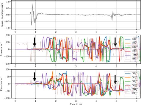 Figure 1 From Perceptual Evaluation Of Binaural Auralization Of Data Obtained From The Spatial