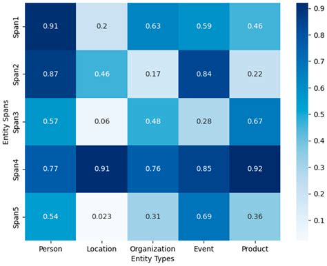 An Advanced Natural Language Processing Framework For Arabic Named Entity Recognition A Novel