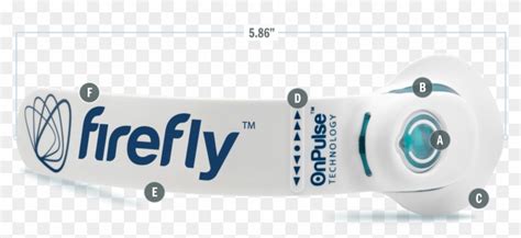 Firefly Device Functions Firefly Recovery Hd Png Download 1380x605 931606 Pinpng