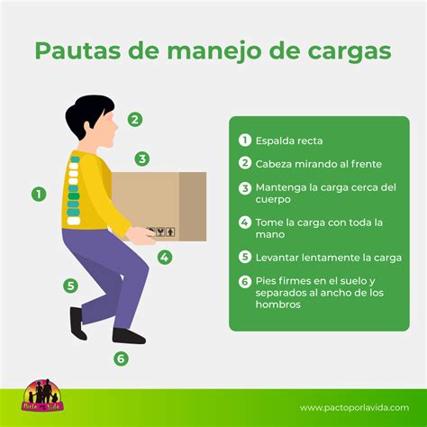 ¿cómo Levantar Peso Adecuadamente