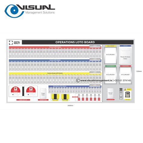 Operations Loto Boards Visual Management