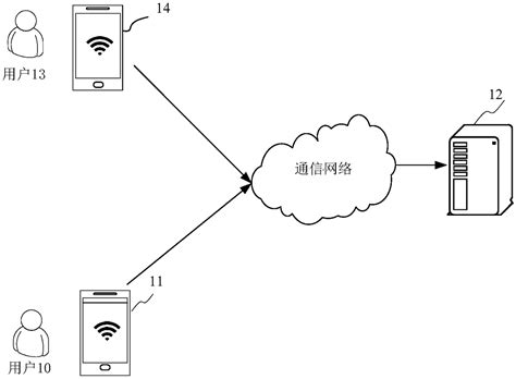 electronic resource processing method apparatus computing device and
