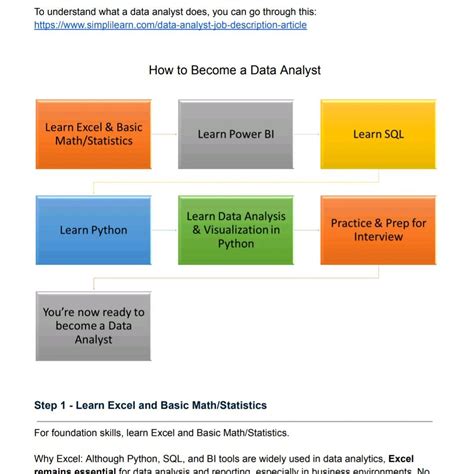 Road Map To Become Data Analyst Vishnu Tej Naidu