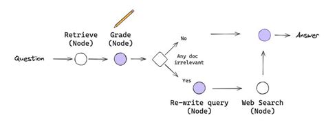 Nitesh Kumar Singh On Linkedin Ai Machinelearning