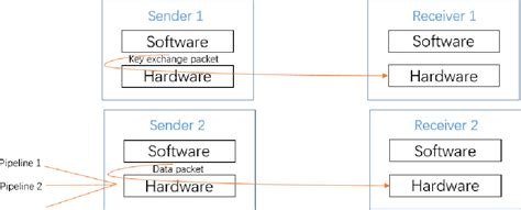 Figure 3 From The Optimization Of Ipsec Vpn In 5g Mobile Communication