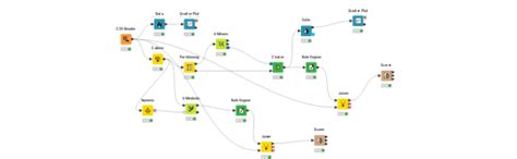 Ficha 10 — Nodepit